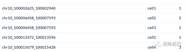 SCS【11】单细胞ATAC-seq 可视化分析 (Cicero) - 知乎