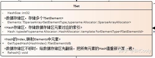 UE 容器实现原理（TMap/TSet）（一） - 知乎