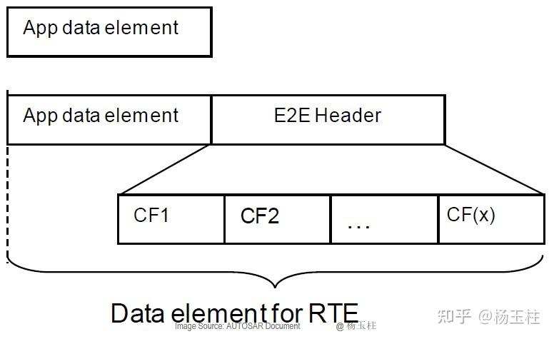 AUTOSAR功能安全机制（四） 端到端保护(E2E protection) - 知乎