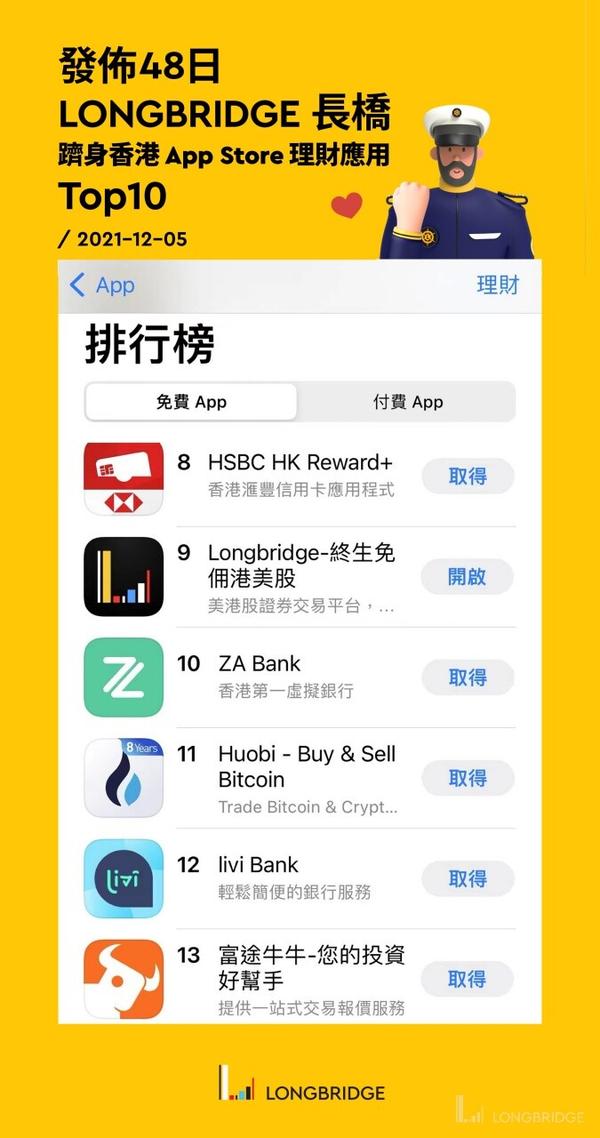 登陆香港市场 48 天，Longbridge 长桥入围苹果香港 App Store 理财免费应用 Top10 - 知乎