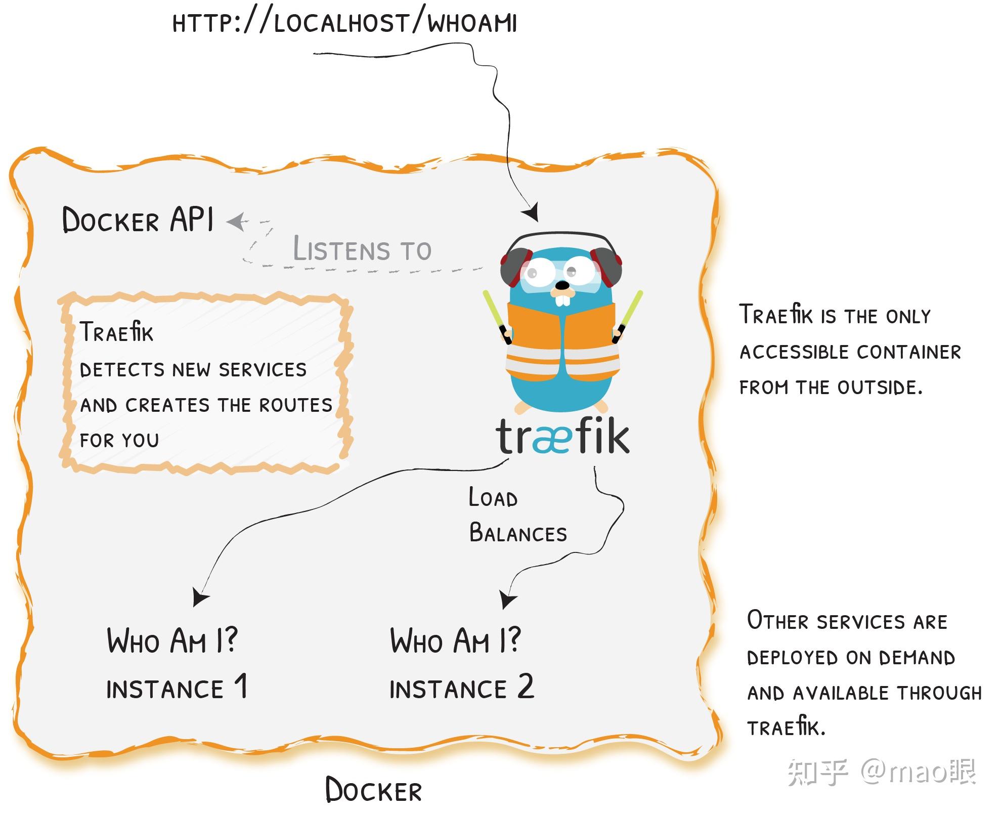 Traefik Guide - 知乎