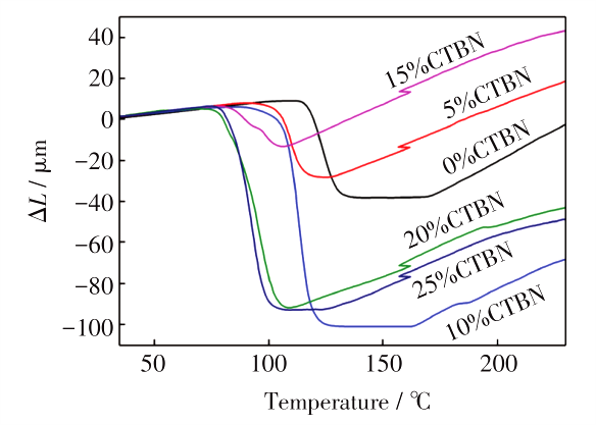 你真的了解玻璃化转变温度（Tg）吗？这篇文章带你查漏补缺 - 知乎