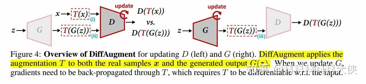 Data Augmentation in GANs | 一文梳理GAN中用到的数据增强 - 知乎