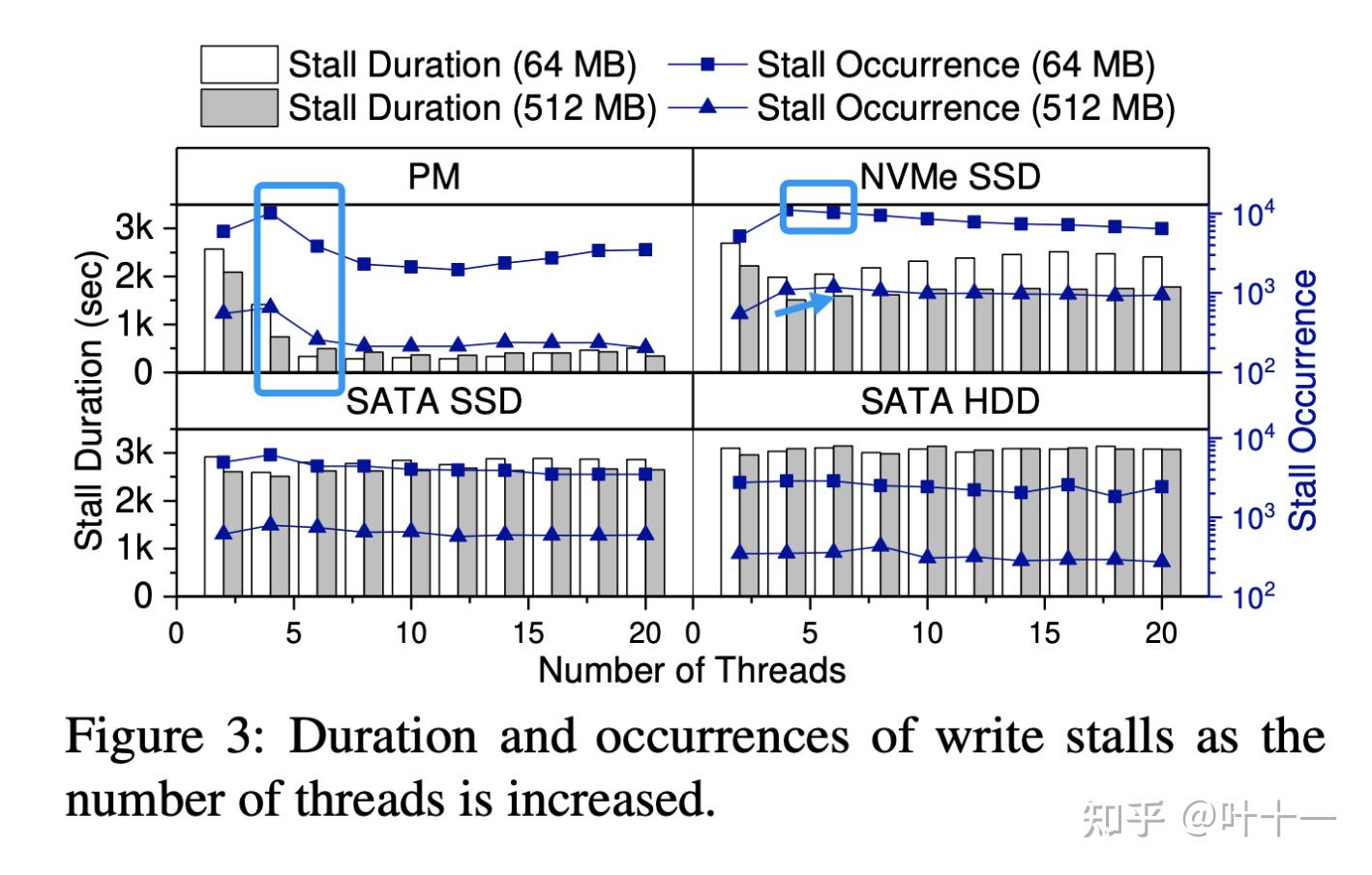 FAST‘23 ADOC论文阅读 - 知乎