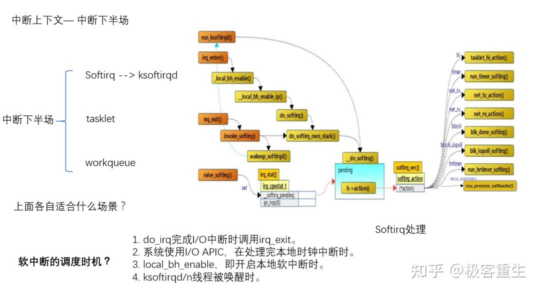 Linux调度系统全景图 - 知乎