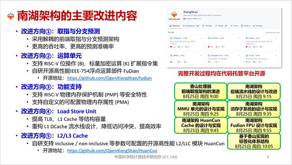 RISC-V中国峰会报告——香山开源高性能RISC-V处理器敏捷设计 - 知乎