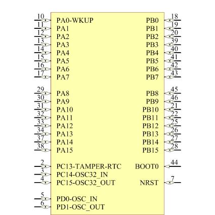 【Datasheet】STM32F103C8T6中文资料PDF与引脚图及封装 - 知乎