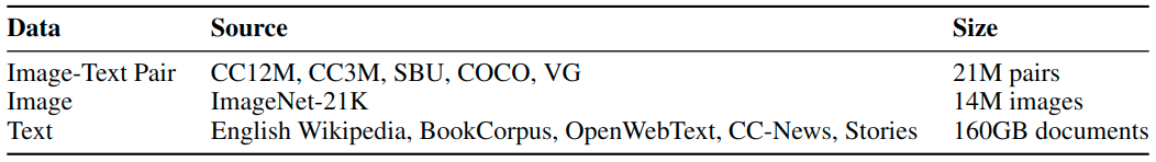 多模态超详细解读 (十)：BEIT-3：一个模型架构和一个训练任务，多模态领域的集大成者 - 知乎
