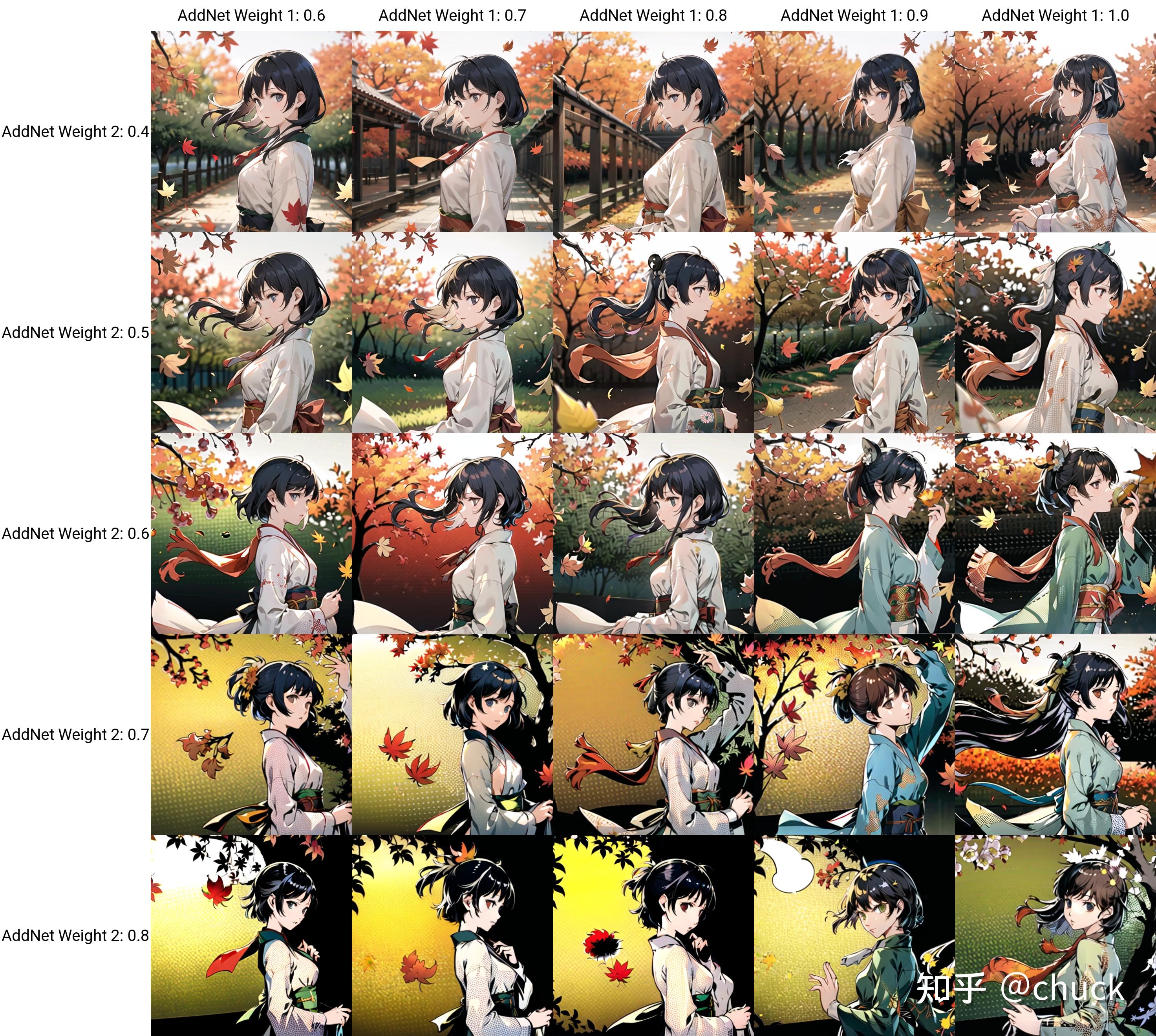 【AI绘画】关于生成P5画风，你需要知道的一切 - 知乎