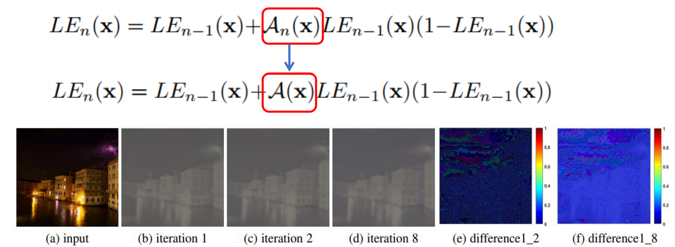 Learning to Enhance Low-Light Image via Zero-Reference Deep Curve Estimation - 知乎