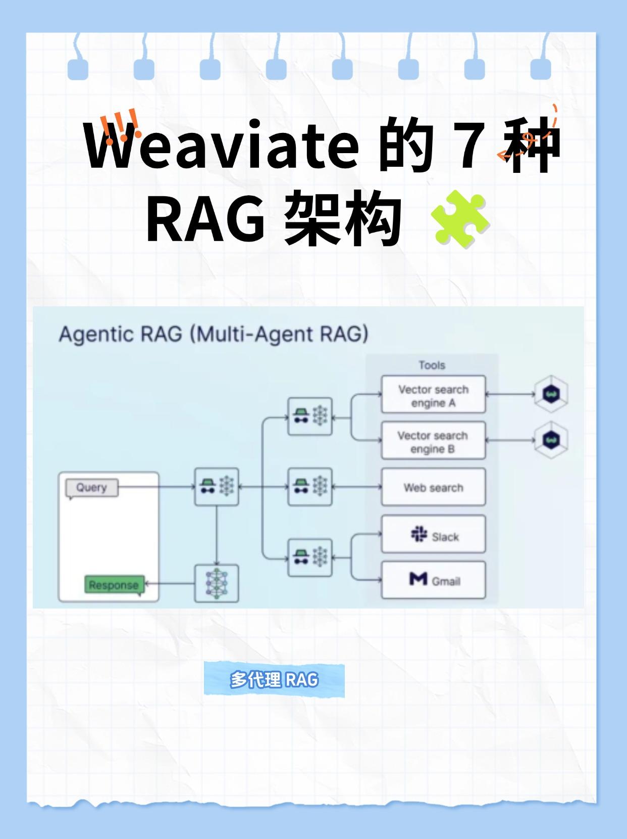 七种RAG架构cheat sheet！🔥 - 知乎