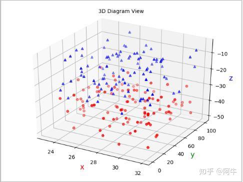 Python画各种 3D 图形Matplotlib库 - 知乎
