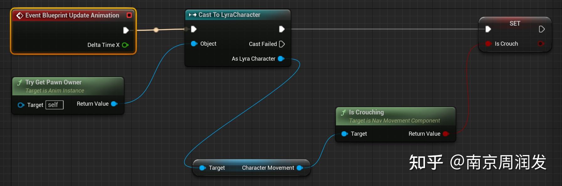 UE5动画系统（三）动画蓝图更新流程 - 知乎