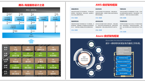 分布式系统之数据密集型应用设计 - 知乎