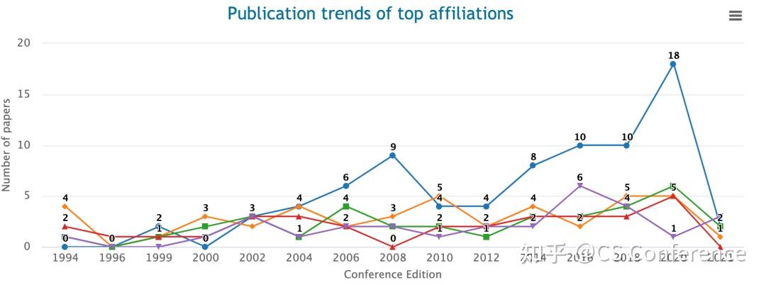 OSDI'24 | 截稿在即，操作系统领域奥斯卡，上交、清华、港大共四名国内学者担任PC Member! - 知乎
