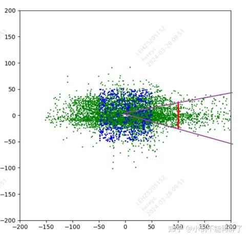 自动驾驶第一性之长距BEV网络：BEV Object Detection To Long Range - 知乎