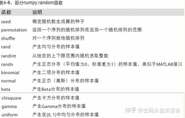 利用 Python 进行数据分析 —— 2 Numpy 基础 知乎