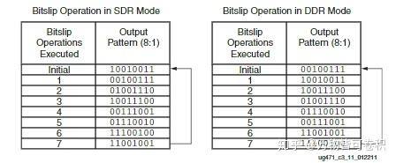 （LVDS差分信号简单处理）4. 使用ISERDES接收高速串行数据 - 知乎