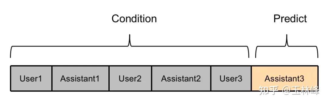 ChatGLM2-6B多轮对话训练方式 - 知乎