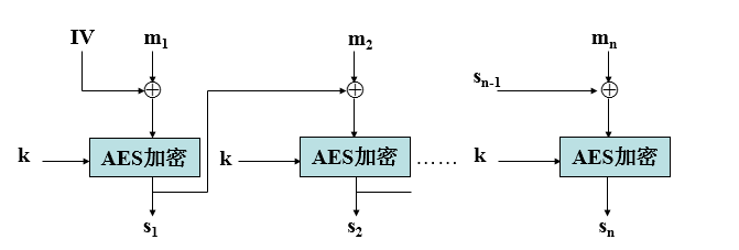 （02）Python密码库Cryptography探究学习---深入理解Fernet - 知乎