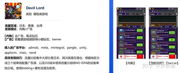 IAA+IAP混合变现趋势下，出海手游广告玩法解析 - 知乎