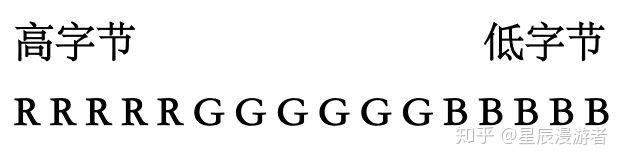 读取RGB565格式的图像 - 知乎