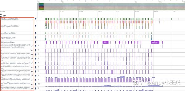 显示Display Pipeline架构与关键线程分析 - 知乎