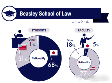 SGU大赏丨申请日本SGU的法学LL.M.项目，你必须知道——（上） - 知乎