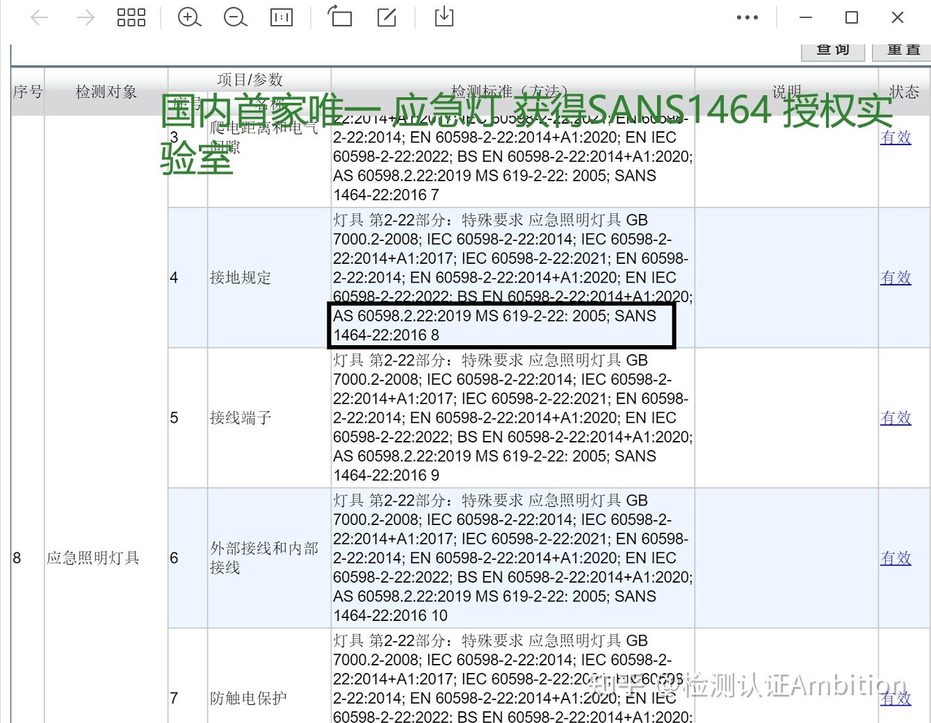 LOA SANS 1464 LOA SANS 1464