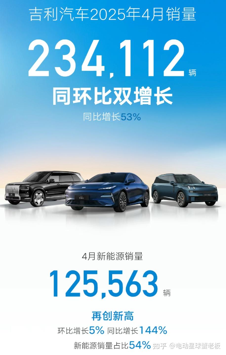 4月销量榜：零跑领跑新势力，小米极氪微降，吉利比亚迪稳中求进 - 知乎