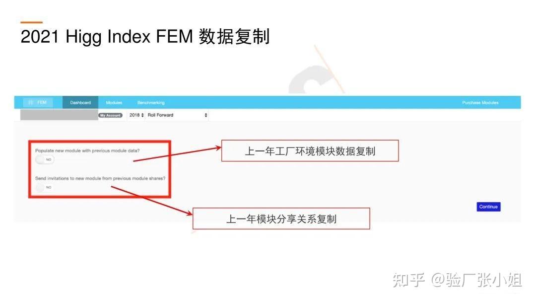 Higg Index的Higg FEM模块购买、自评、公布自评及验证 - 知乎