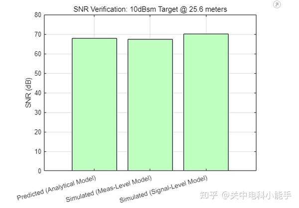 Design and Simulate an FMCW Long-Range Radar (LRR)FMCW远程雷达(LRR)的设计与仿真 - 知乎