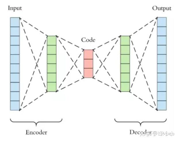 VAE模型细致详解 - 知乎