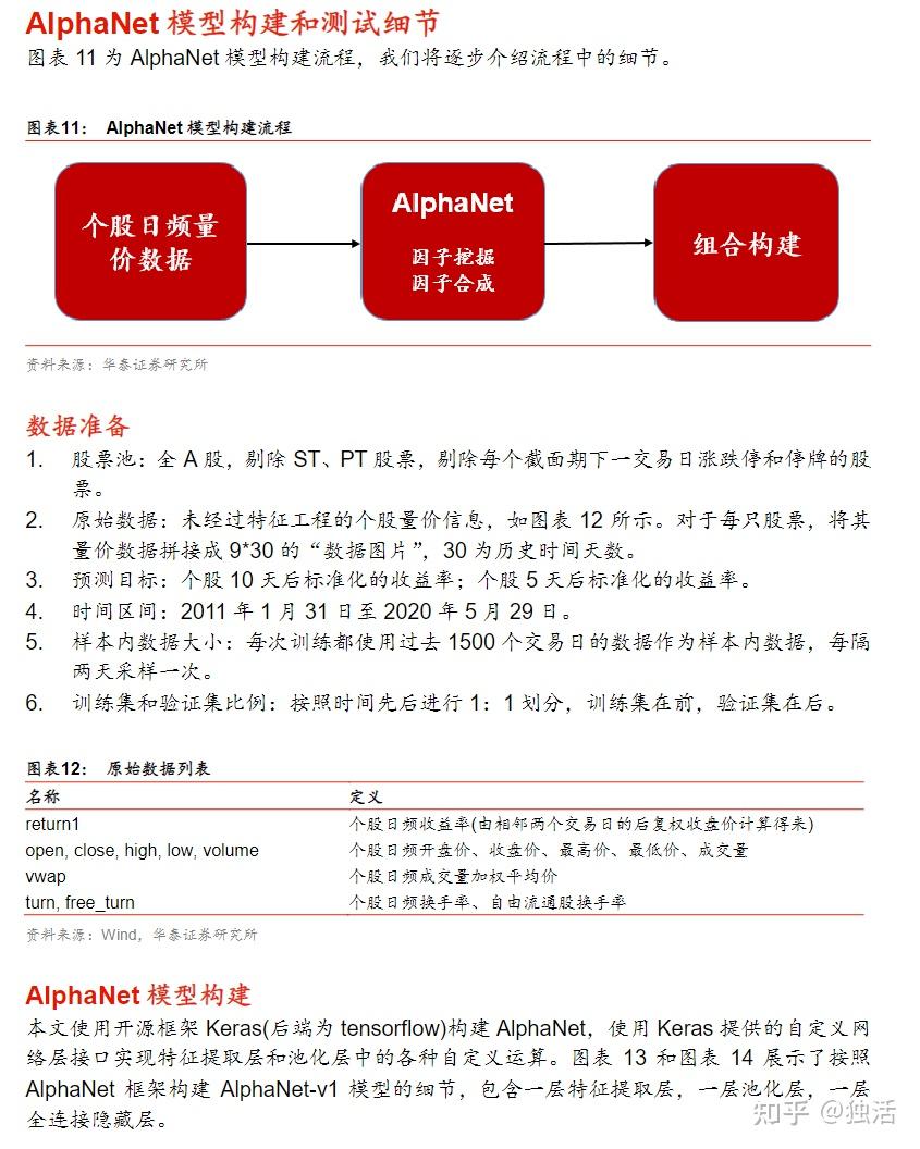 华泰人工智能系列三十二：AlphaNet因子挖掘神经网络 - 知乎