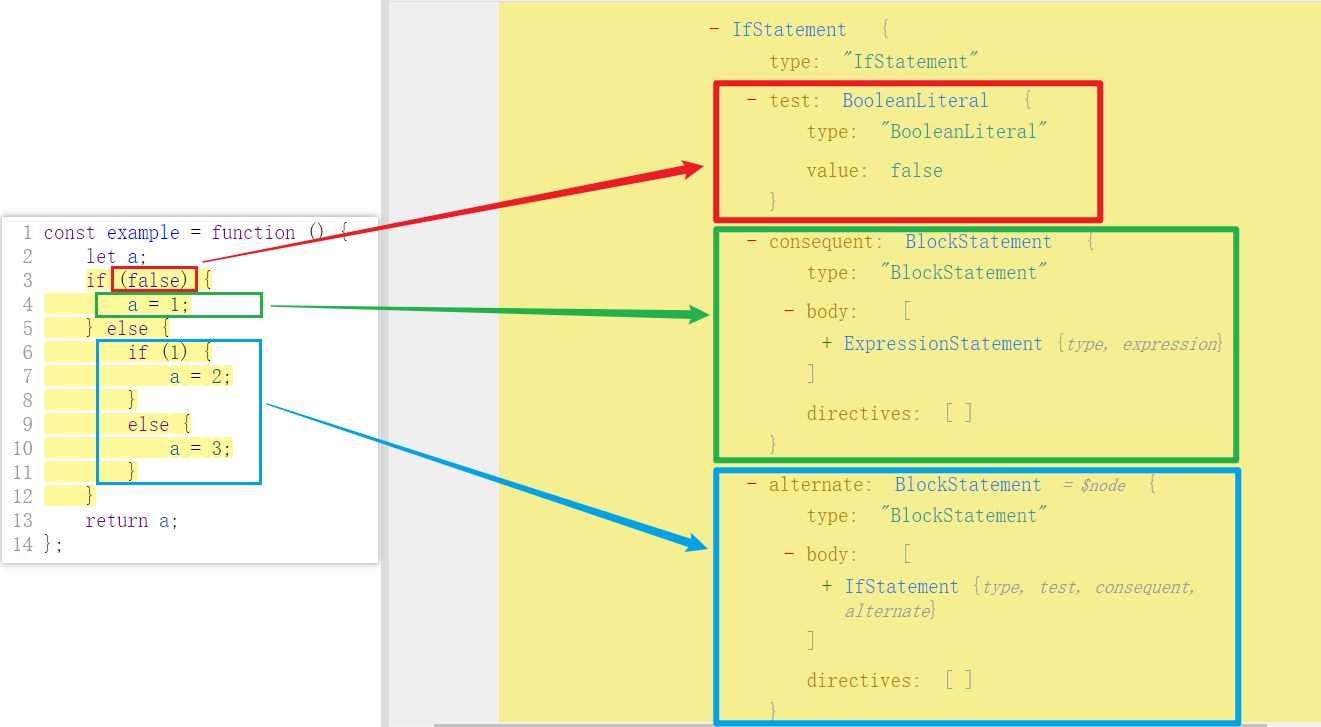 逆向进阶，利用 AST 技术还原 JavaScript 混淆代码 - 知乎