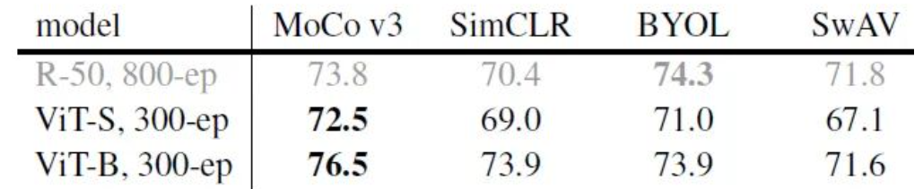 最全整理！何恺明团队顶作MoCo系列解读！ - 知乎