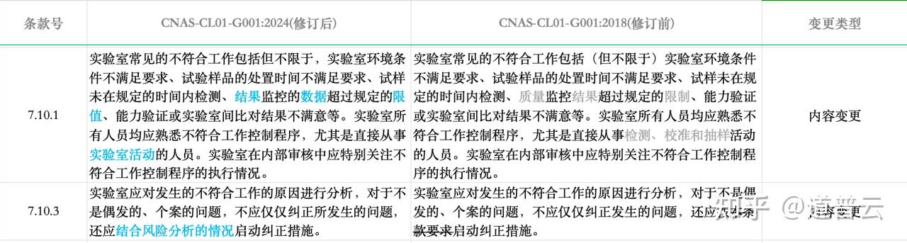 最新版CNAS认可准则应用要求7月1日正式实施，管理体系如何升级？（附差异对比解读） - 知乎