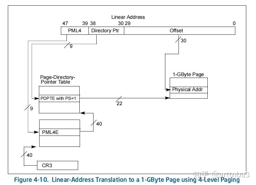 现代 64 位操作系统开发（一）：Cmake 构建、UEFI 启动、GRUB 引导、frame buffer 文字绘制 - 知乎