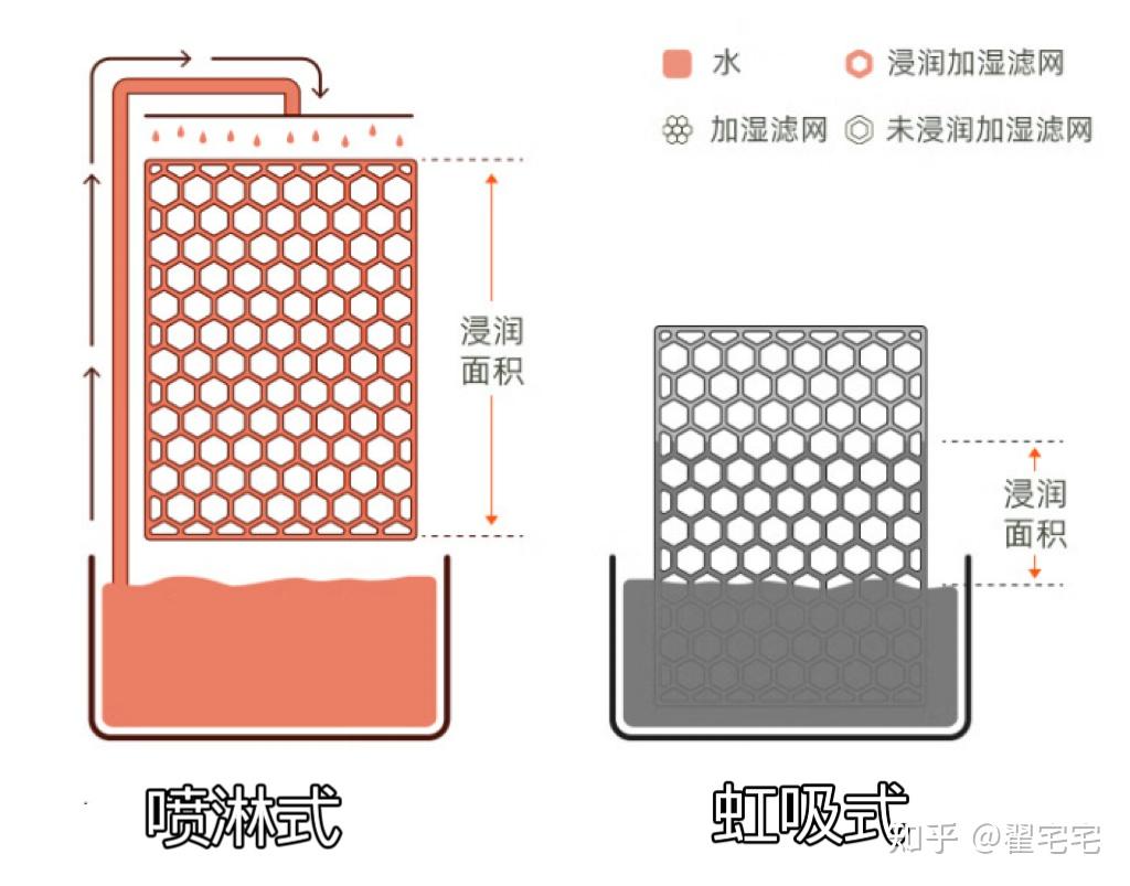 净化加湿一体机是智商税吗？华为智选720、airx 、352 、飞利浦、美的五款热门净化加湿机哪款更值得购买？一篇教会你净化加湿一体机该怎么选？