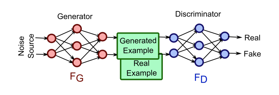模仿学习（Imitation Learning）介绍 - 知乎