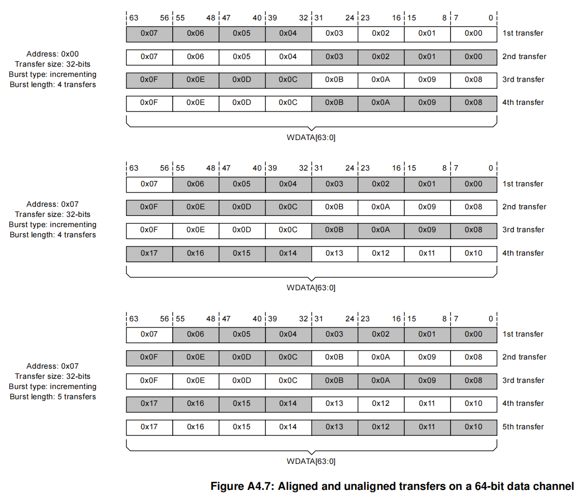 AXI（Advanced eXtensible Interface） 学习笔记(一) - 知乎