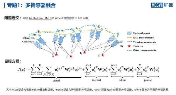 R TALK | 旷视研究院SLAM组负责人刘骁：三维视觉与机器人 - 知乎
