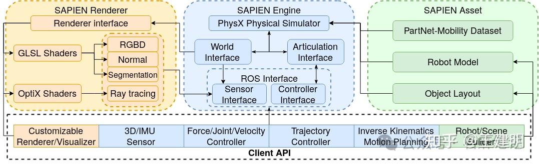 聊一聊“Sim”（上）——一览机器人模拟器生态 - 知乎