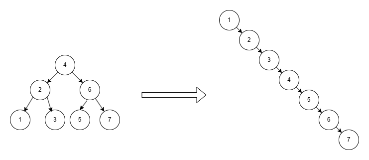 一篇搞定， 详解平衡树之 AVL 树 - 知乎