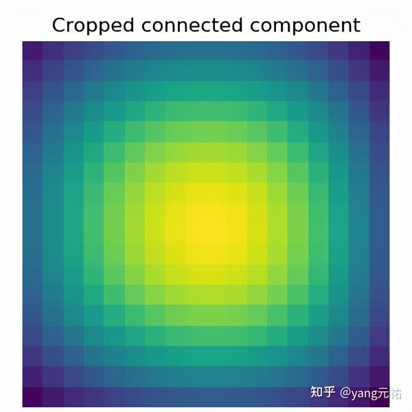 用 Python 做科学计算(工具篇)—— scipy 使用指南 - 知乎