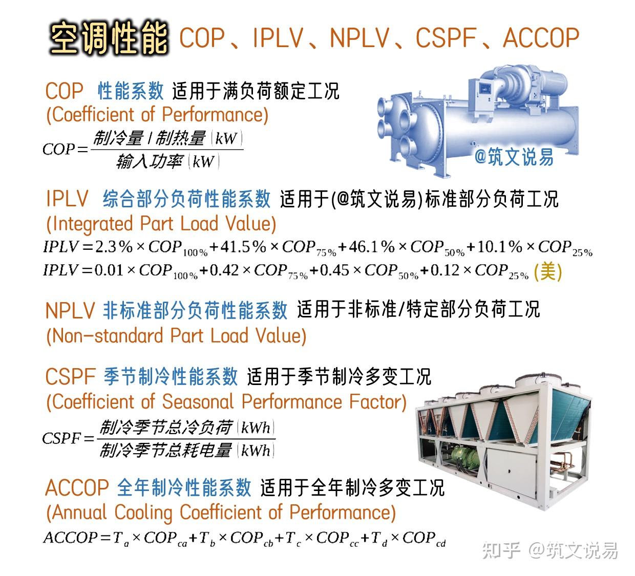 空调系统性能系数，什么是 COP、IPLV、NPLV、CSPF、ACCOP - 知乎