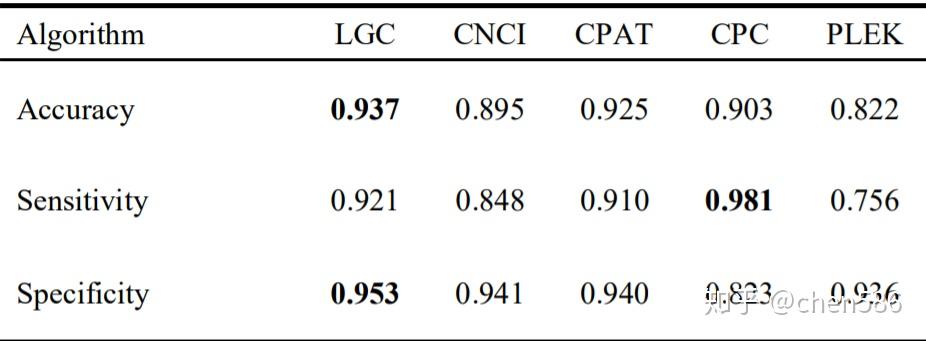 超简便的国产lncRNA预测工具LGC - 知乎