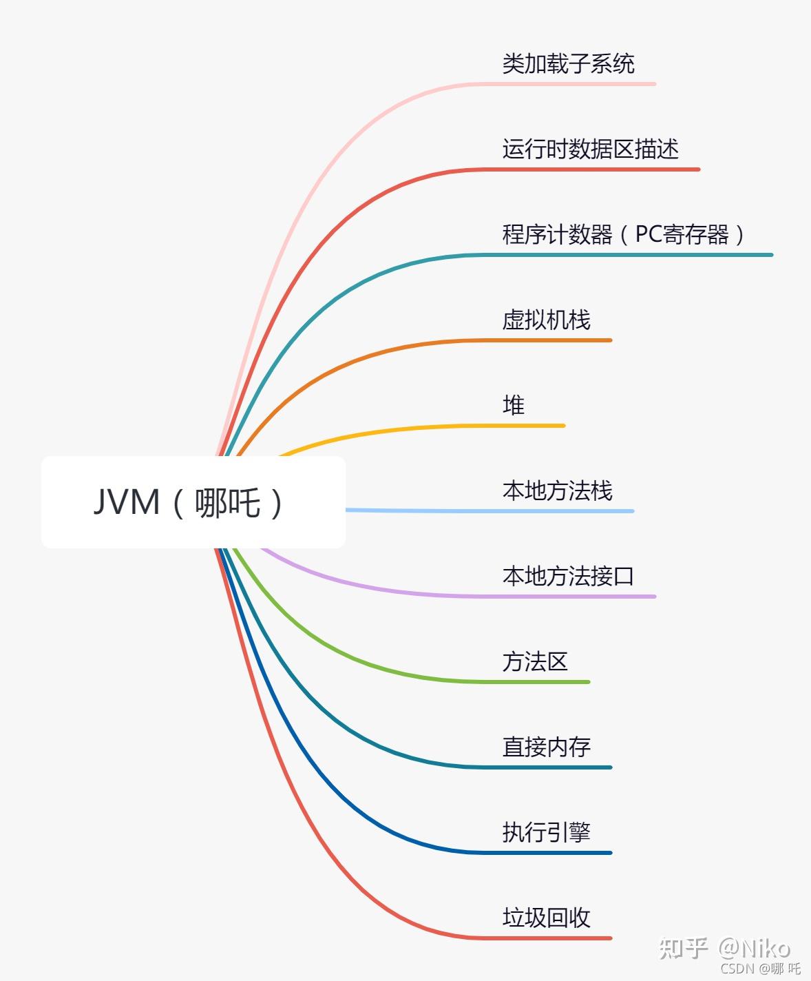 混迹Java学习群，一张图看明白Java学习路线!（思维导图篇） - 知乎