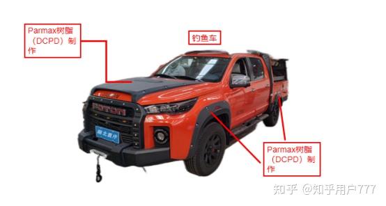 PDCPD新材料进军汽车行业，实现汽车轻量化！ - 知乎