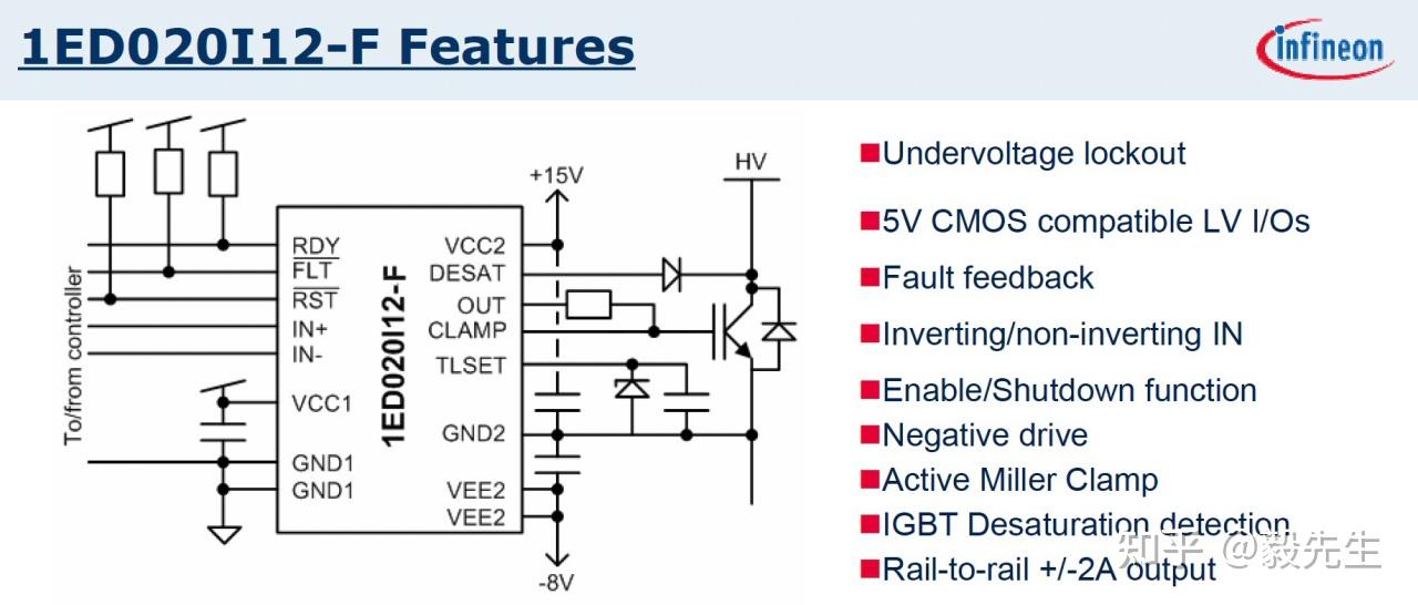比亚迪秦混动版电机控制器电路分析 - 知乎